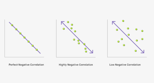 What Is A Correlational Study SuperSurvey
